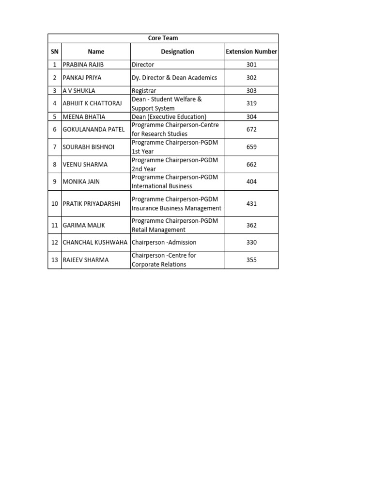 BIMTECH Internal Telephone Directory | PDF