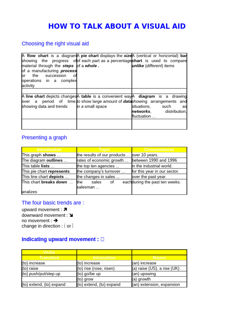 How To Talk About A Visual Aid. Presenting A Graph | PDF | Chart | Verb