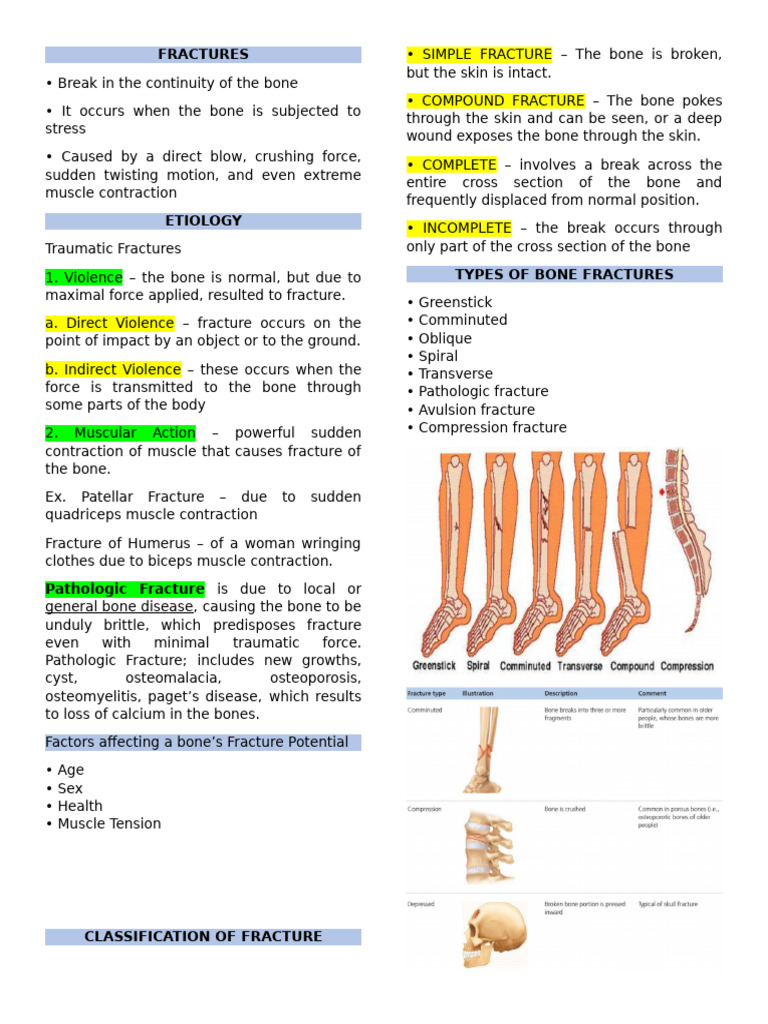 Fractures | PDF | Bone | Musculoskeletal System