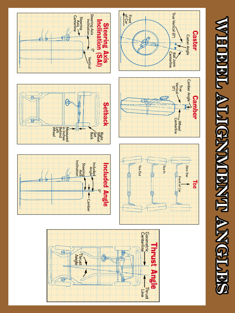 Wheel Alignment | PDF