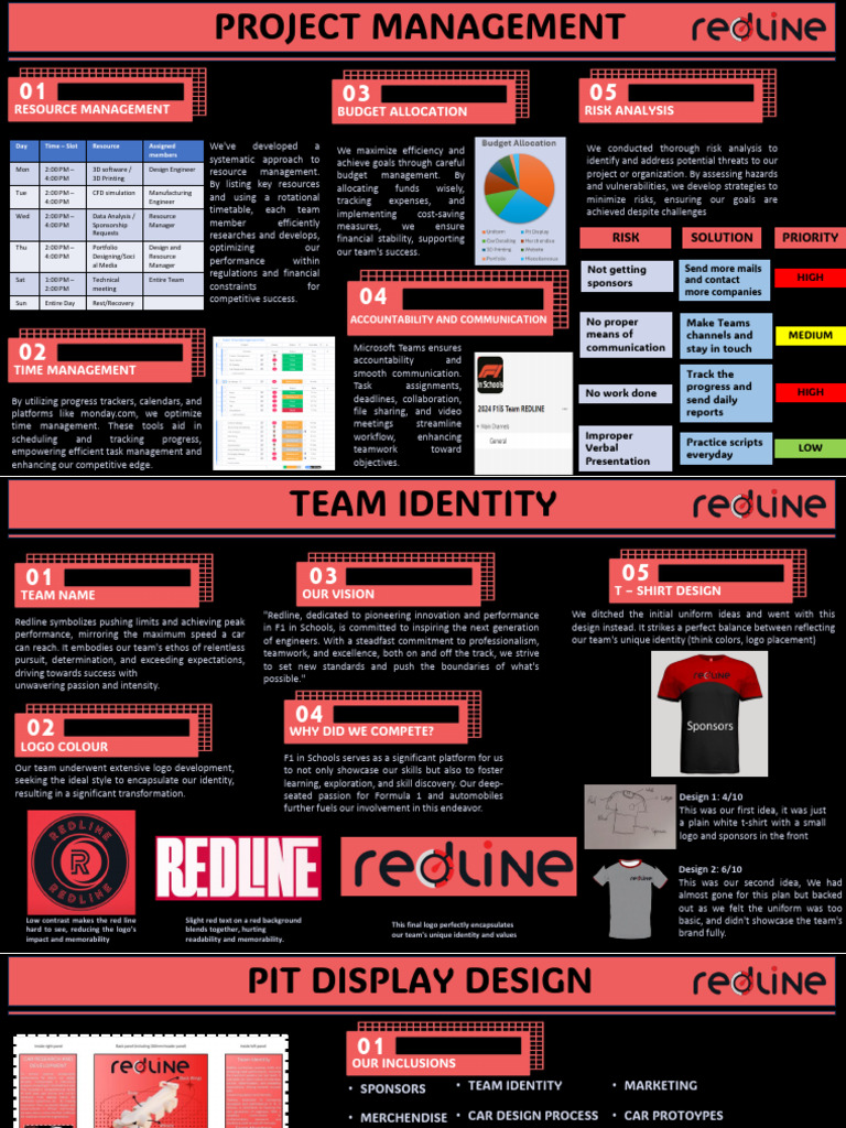 Qualifynals Portfolio (Redline) | PDF