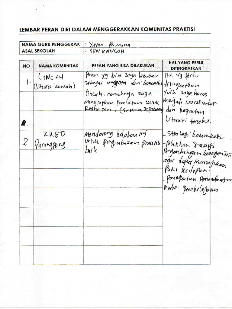 Yayan Permana Lk.3 Lembar Peran Diri Dalamkomunitas Praktisi | PDF