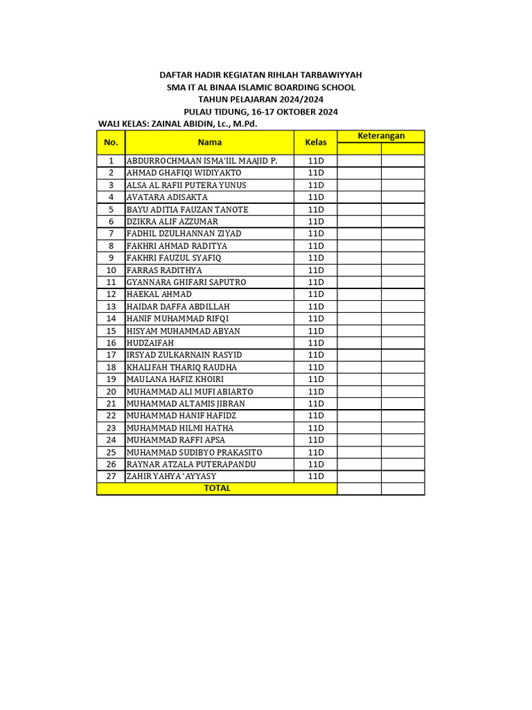 Daftar Hadir Rihlah Tarbawiyyah 2024 | PDF