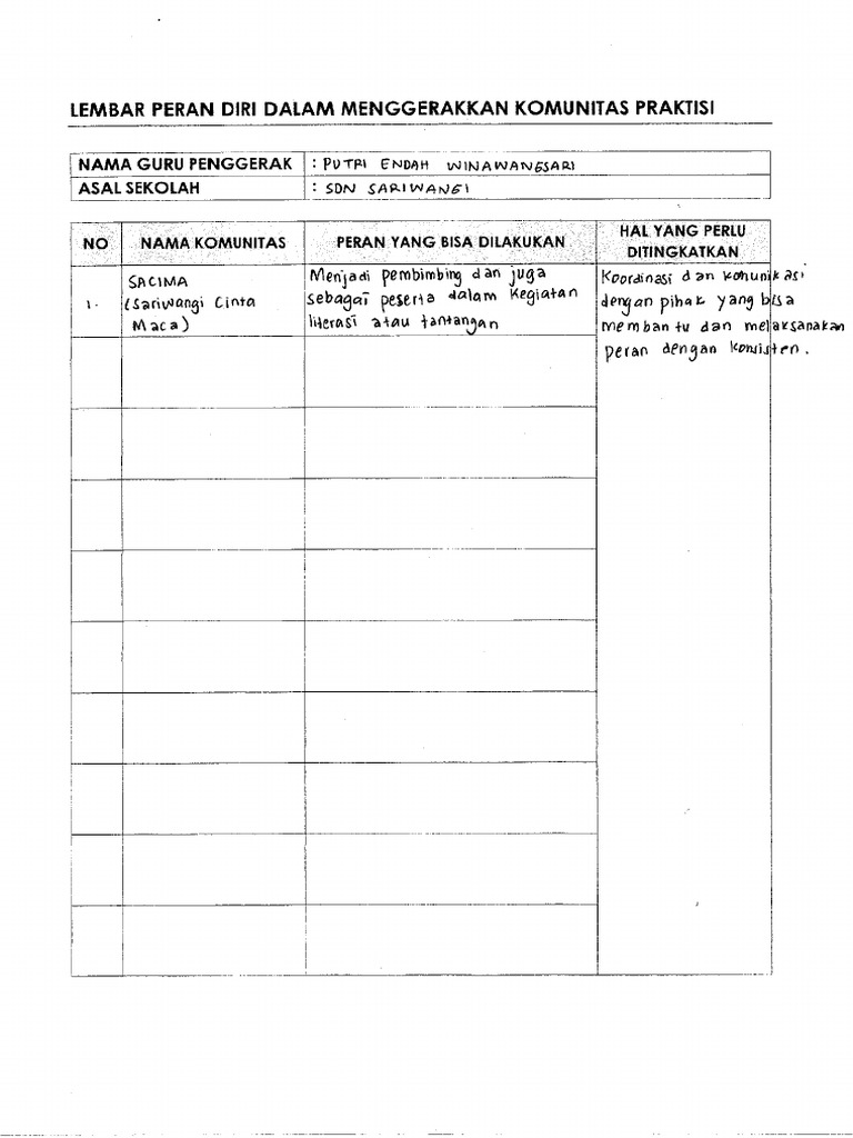 Putri Endah LK.3 Lembar Peran Diri Dalam Komunitas Praktisi | PDF
