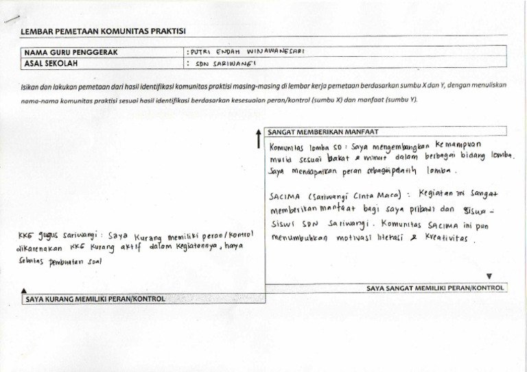 Putri Endah LK.2 Lembar Pemetaan Komunitas Praktisi | PDF