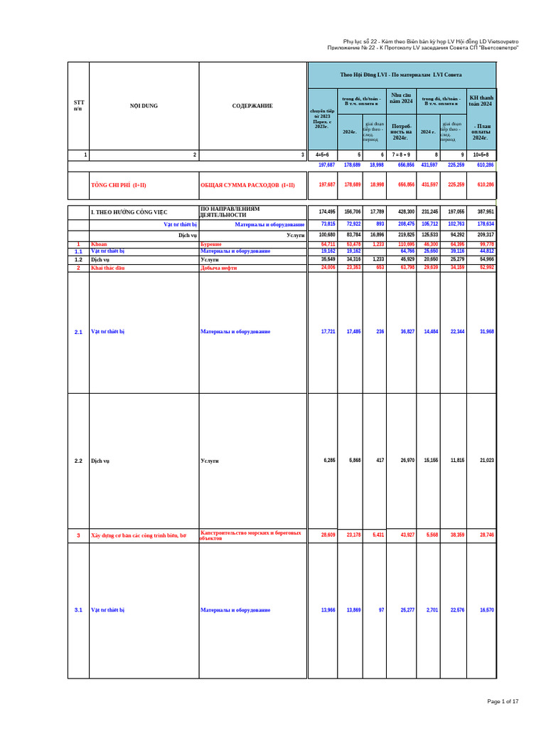 22 - 22.2 08 - (8+4) - 2024 - Plan2025 - TONG HOP XD-KSSC-XD CT BO - 13 ...