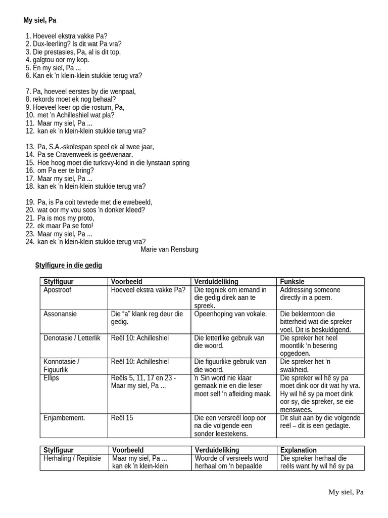 My Siel, Pa Vrae+Antw | PDF