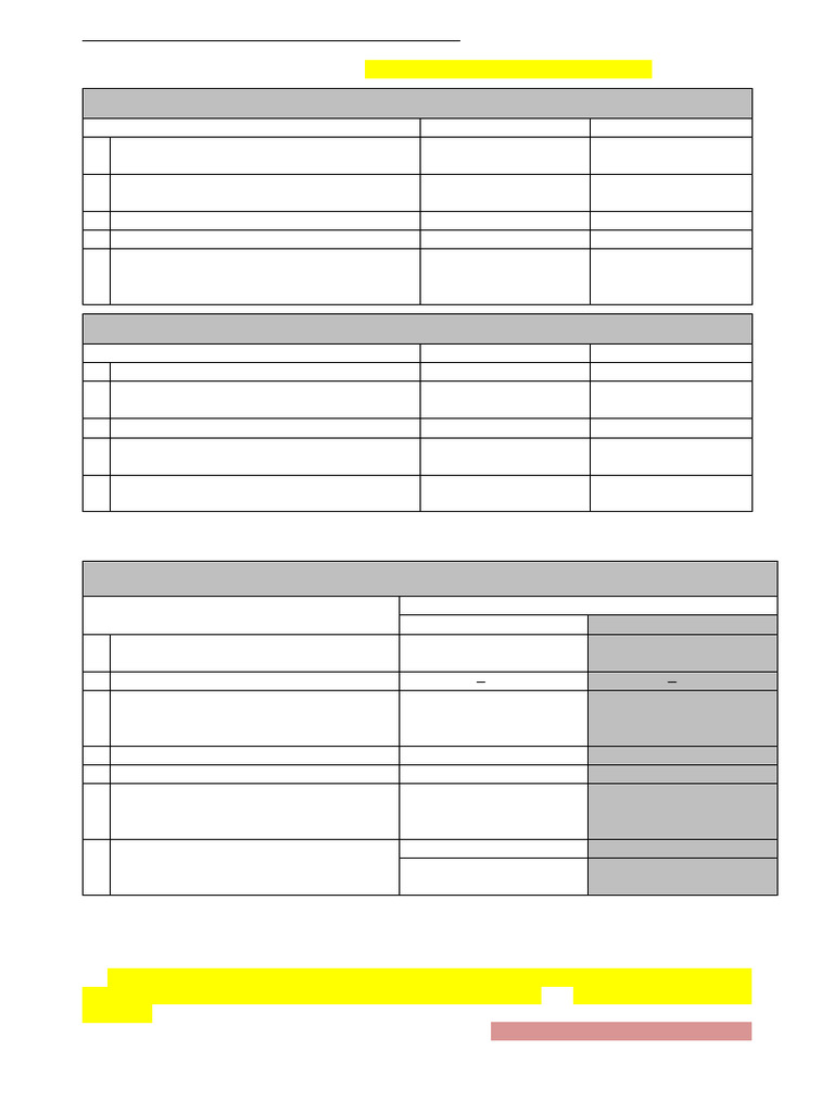 Asphalt Plant Checklist Specification - JKR | PDF