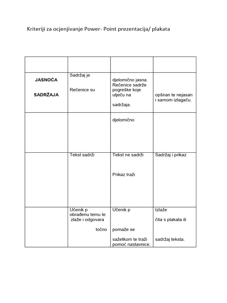 Kriteriji Za Ocjenjivanje Prezentacija | PDF