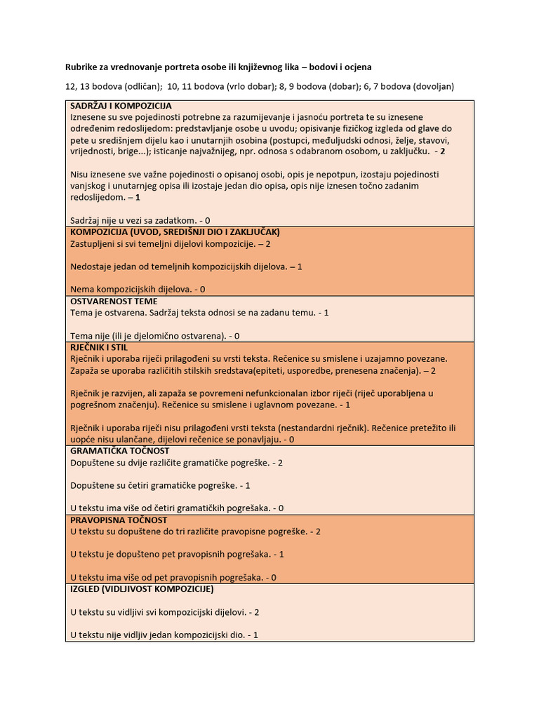 Rubrike Za Vrednovanje Portreta | PDF