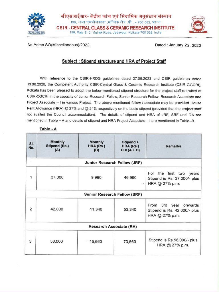 Stipend Structure & HRA Certificate | PDF