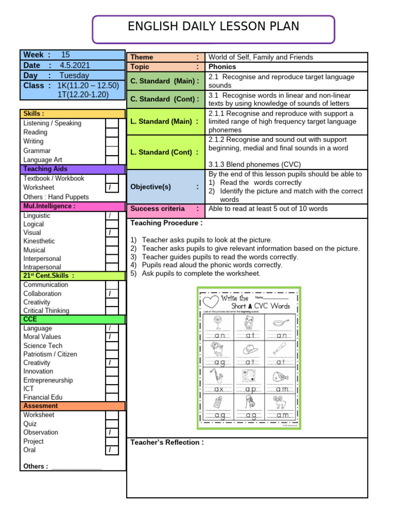 English Daily Lesson Plan 30.4.2021 | PDF | Human Communication | Cognition