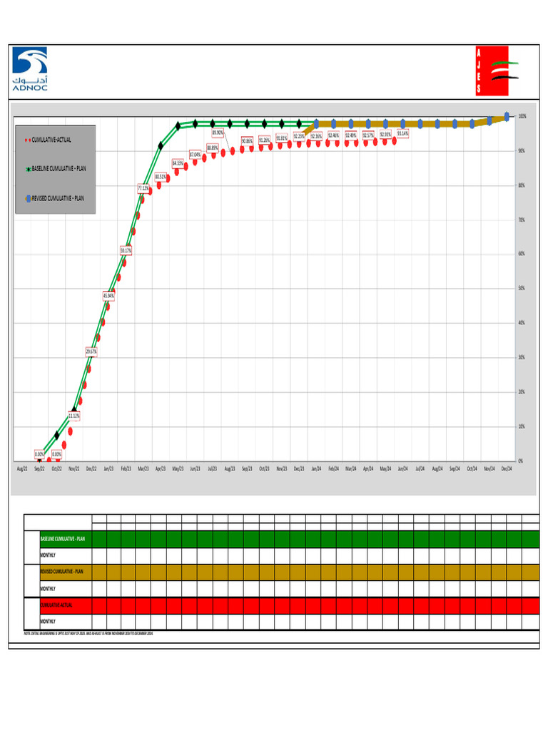 01-Engineering S-Curve | PDF