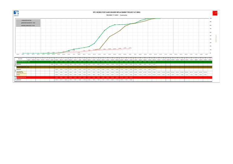 04-Construction S-Curve | PDF