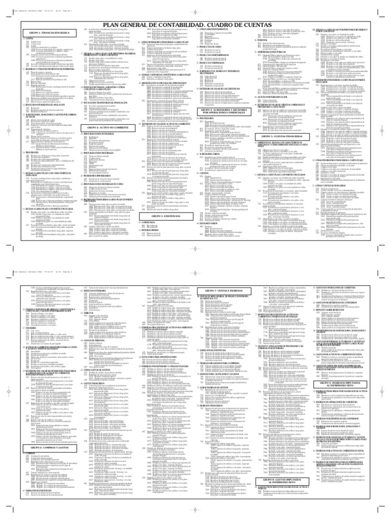Plan General cuadro de cuentas | PDF | Finanzas y administración del dinero | Crédito