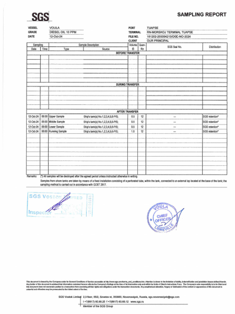 Sampling Report | PDF