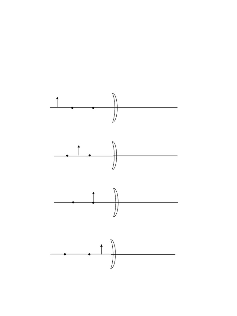 Activity On Curved Mirrors | PDF