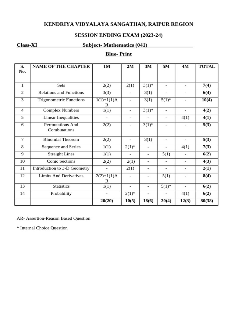 Class XI Maths Exam Blueprint 2023-24 | PDF
