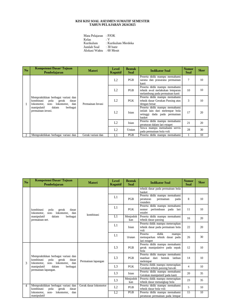 KISI-KISI SAS KELAS 5 2024 | PDF