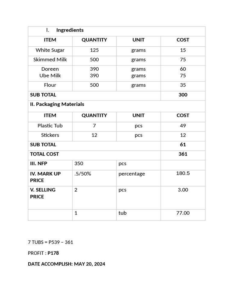 entrep compilation | PDF | Foods