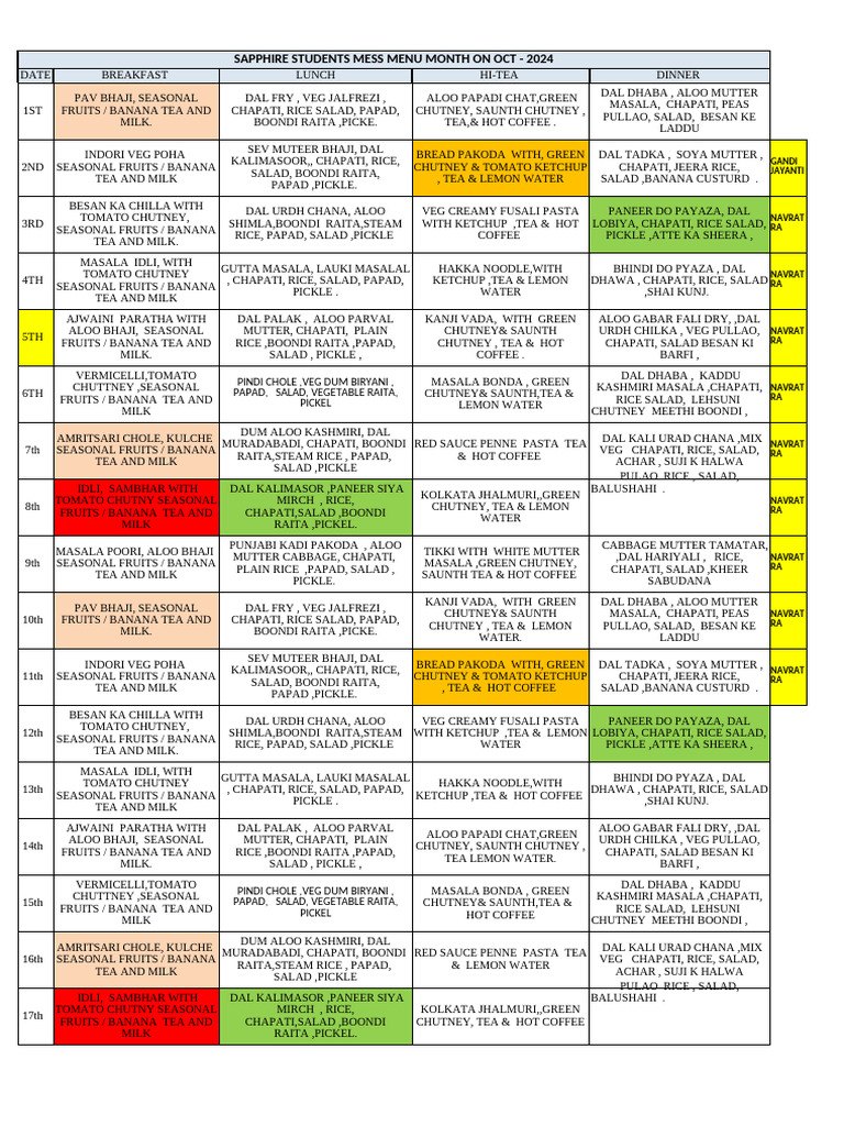 Mess Menu -24 | PDF | Pickling | Chutney