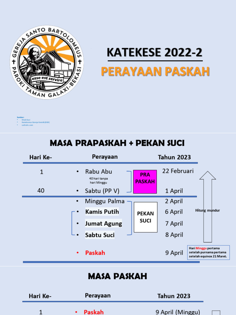P12 Perayaan Paskah - Masa Paskah - Kebangkitan, Kenaikan Yesus ...