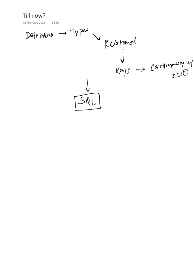 Session 31 - SQL DDL Commands Hand Written | PDF | Software Design | Data