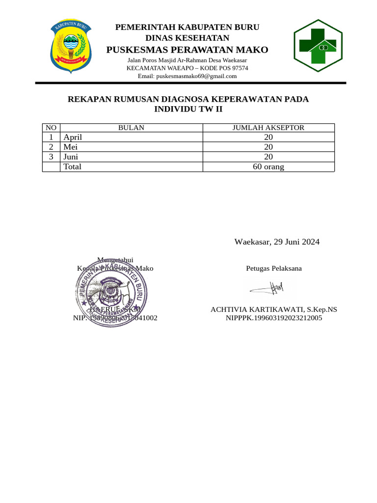 Doc. Diagnosa Keperawatan | PDF