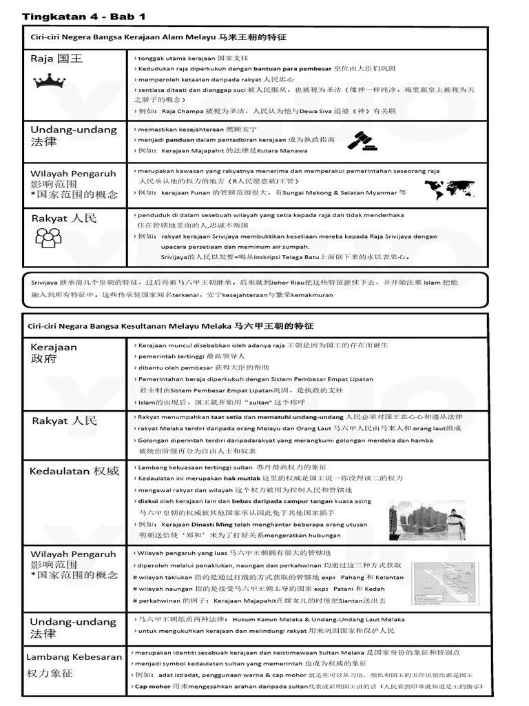 f4 Sejarah Note | PDF