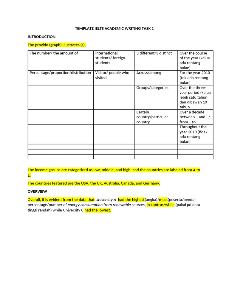 IELTS Academic Writing Task 1 Template | PDF