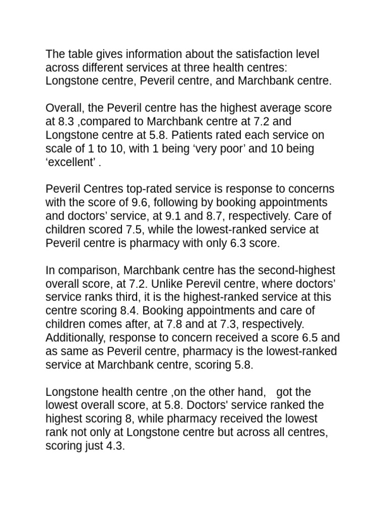 Health Centre Service Satisfaction Ratings | PDF