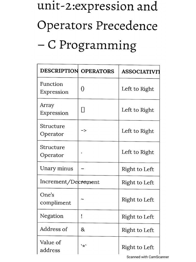 Unit 2 C Language | PDF