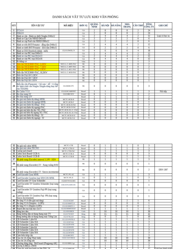 Vật Tư Kho 270824 (Đã Chỉnh Sửa) | PDF