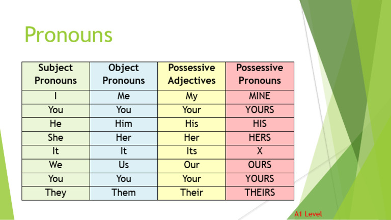Possessive-Pronouns-Explanation-6 | PDF