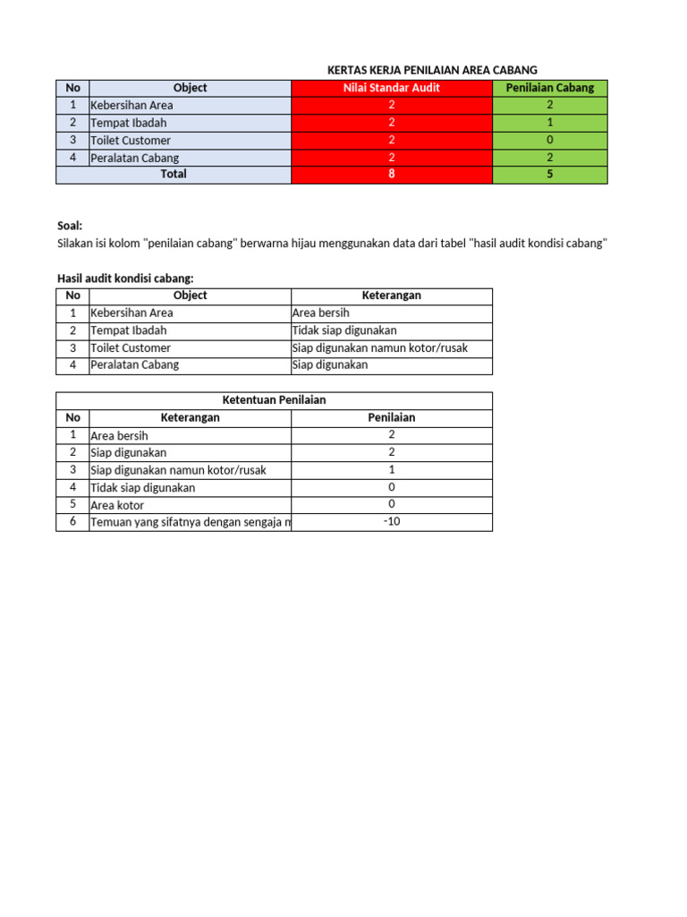 Kertas Kerja Audit (Ujian) | PDF