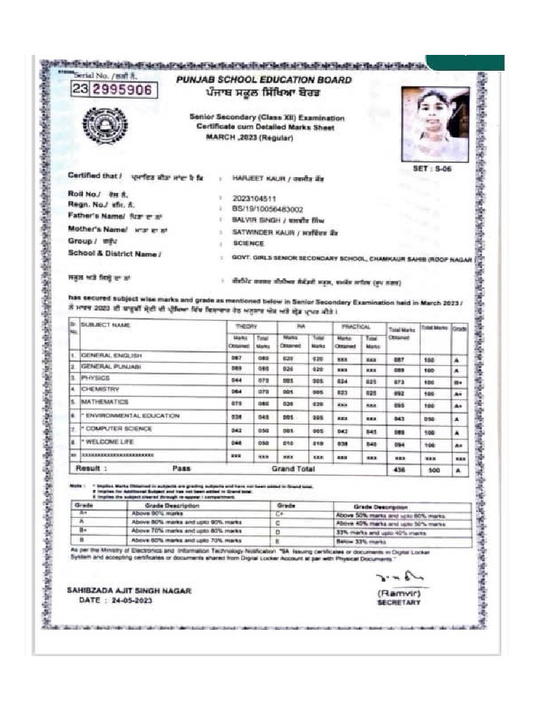 Harjeet Kaur | PDF