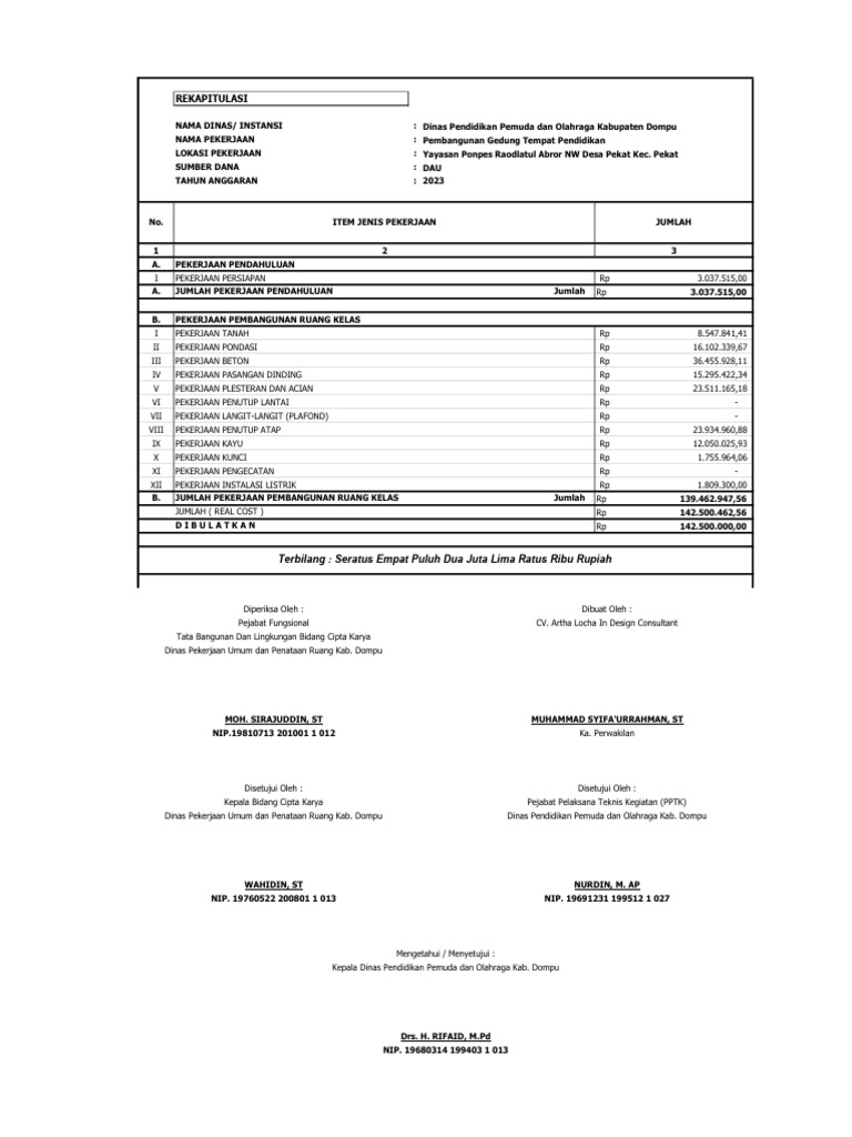 04_RAB Yayasan Ponpes Raodlatul Abror NW Pekat | PDF