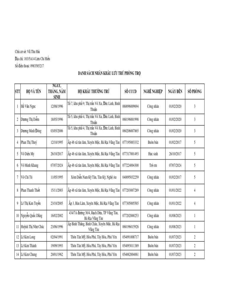 183-5A14 Luu Chi Hieu | PDF