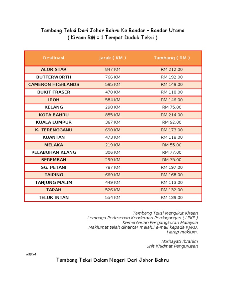 Kadar Teksi Terbaru | PDF