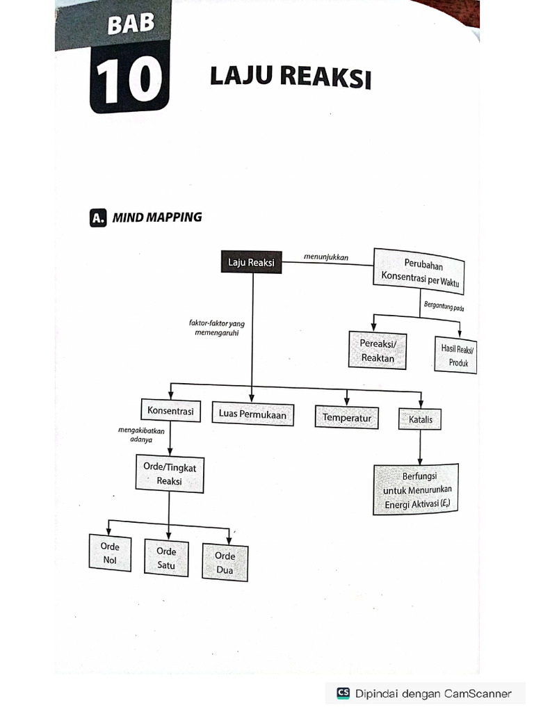 BAB 2. Laju Reaksi | PDF