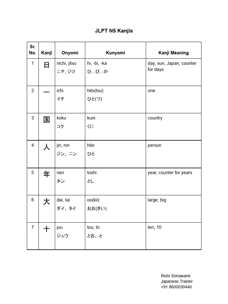 JLPT N5 Kanjis | PDF