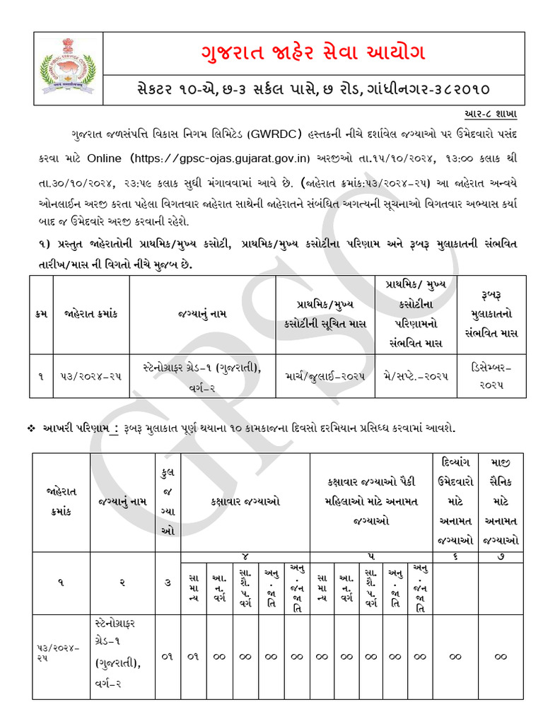 GPSC 202425 53 | PDF