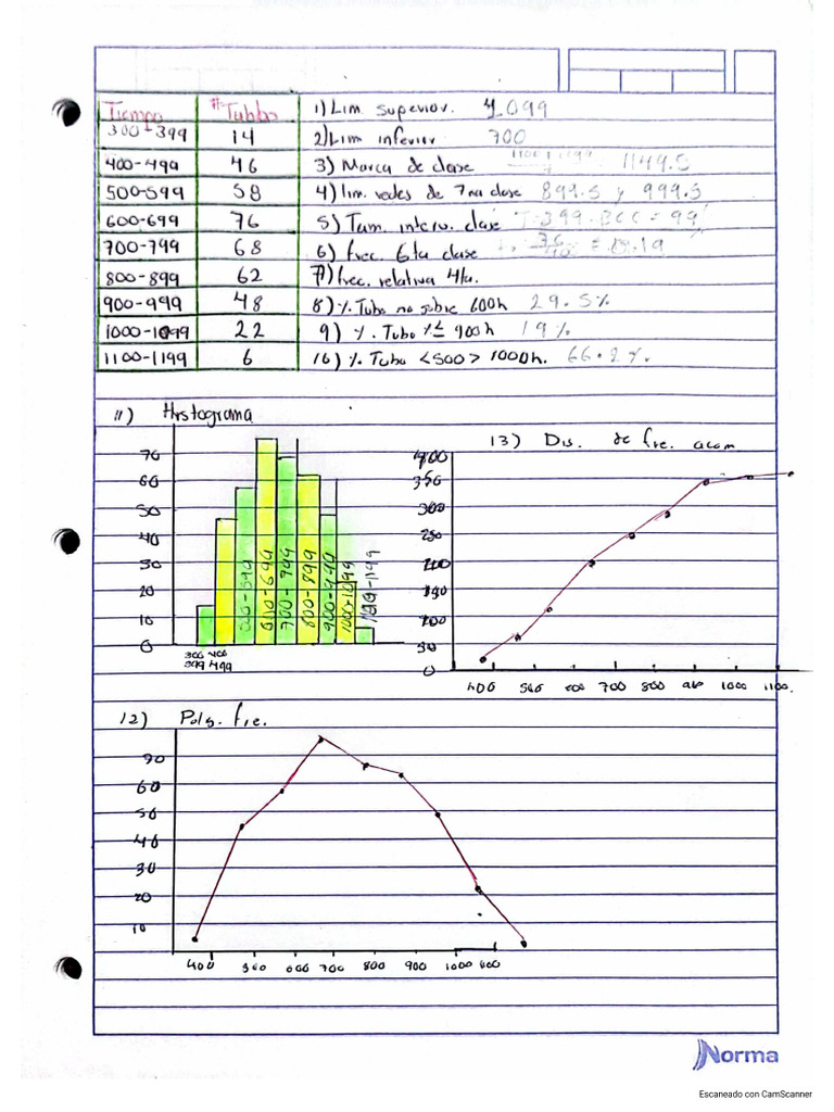 probabilidad y estadística act 2 | PDF
