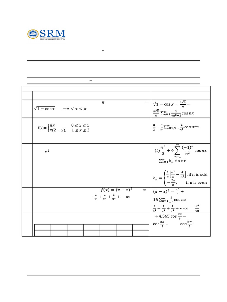 21MAB201T Tutorial Sheet Unit 2 | PDF | Mathematical Analysis