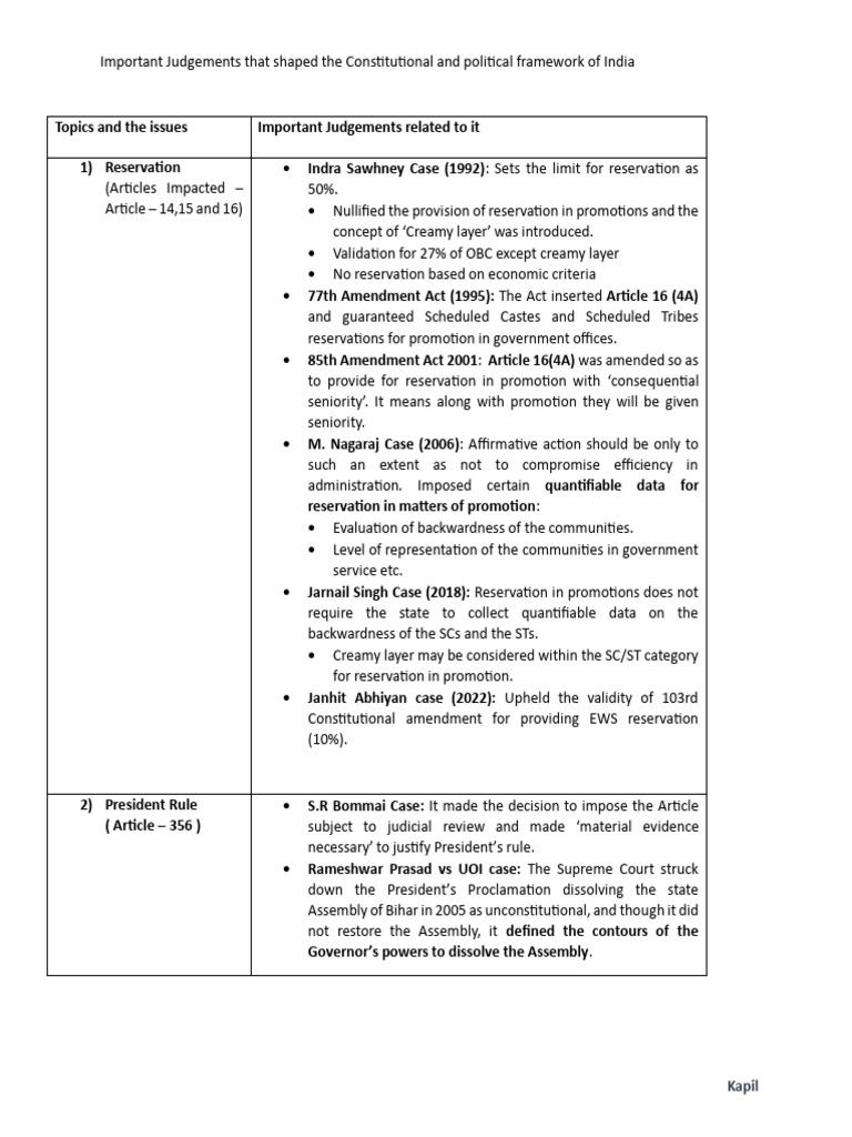 Important Judgements (GS 2) | PDF | Government | Government Of India
