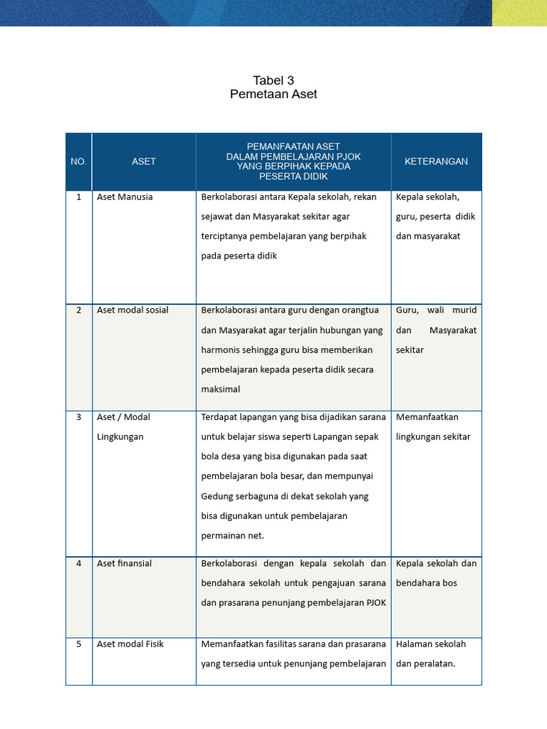 Tabel 3 - Pemetaan Aset Revisi | PDF
