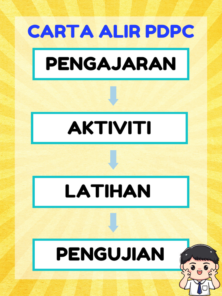 Flowchart Worksheet | PDF