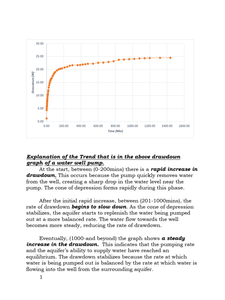 DRAWDOWN GRAPH by MASEMBE FREDRICK | PDF