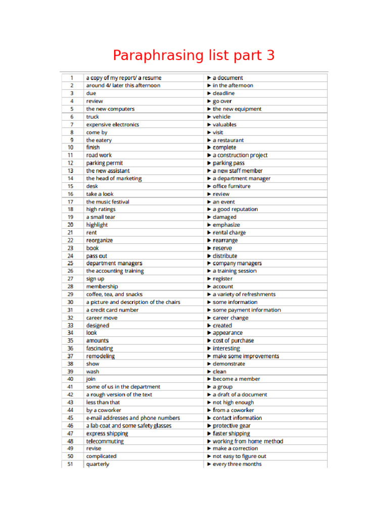 Paraphrasing List T NG H P | PDF | Language Arts & Discipline | Science ...