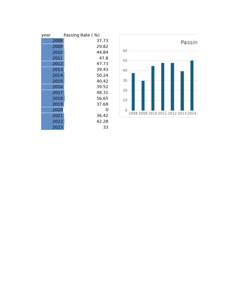 Annual Passing Rate Trends (2008-2023) | PDF